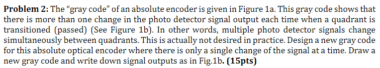 Solved Problem 2: The "gray code” of an absolute encoder is | Chegg.com
