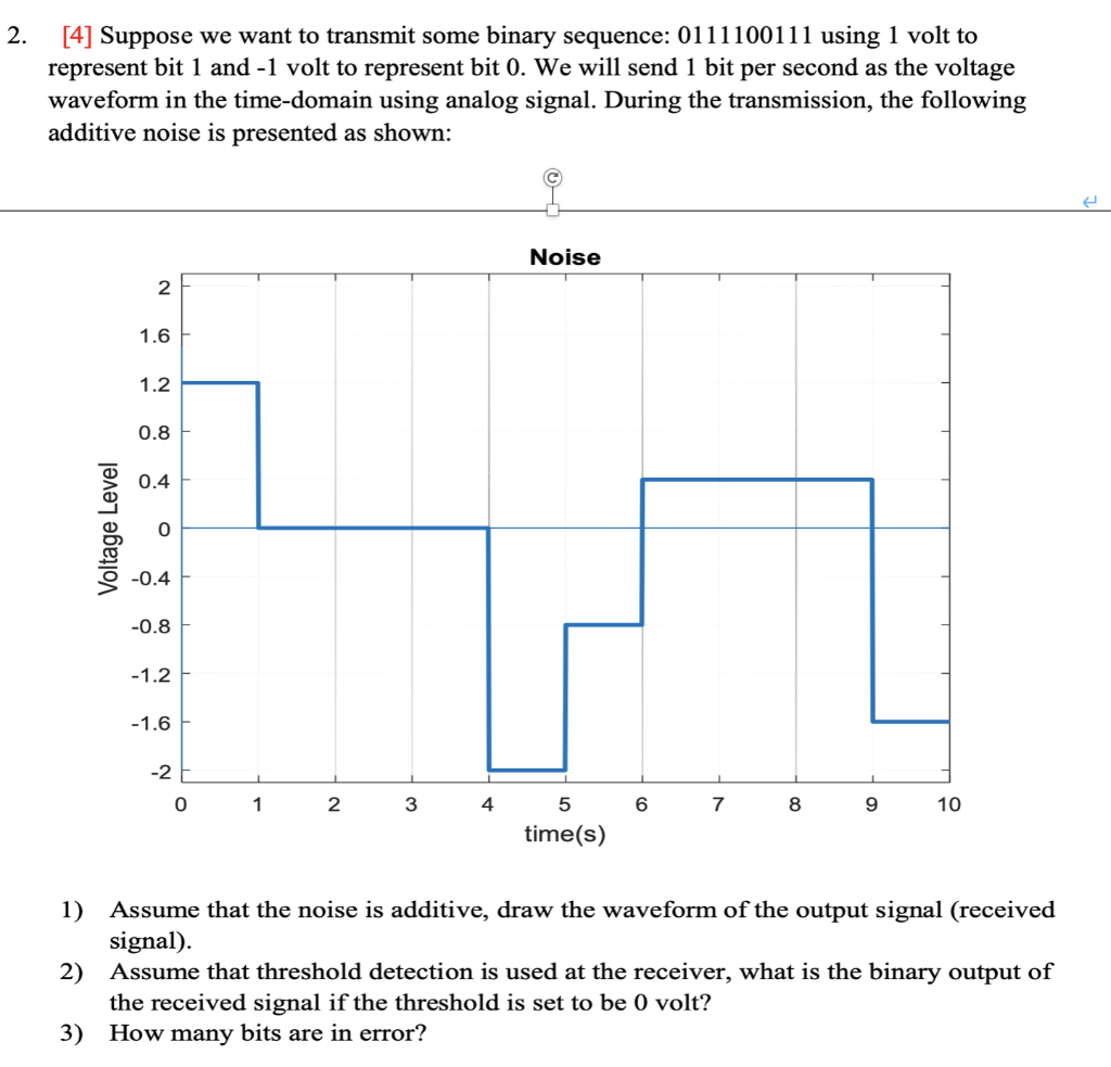 Solved [4] Suppose we want to transmit some binary sequence: | Chegg.com