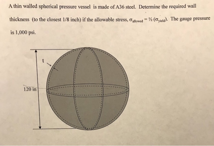 Solved A thin walled spherical pressure vessel is made of | Chegg.com