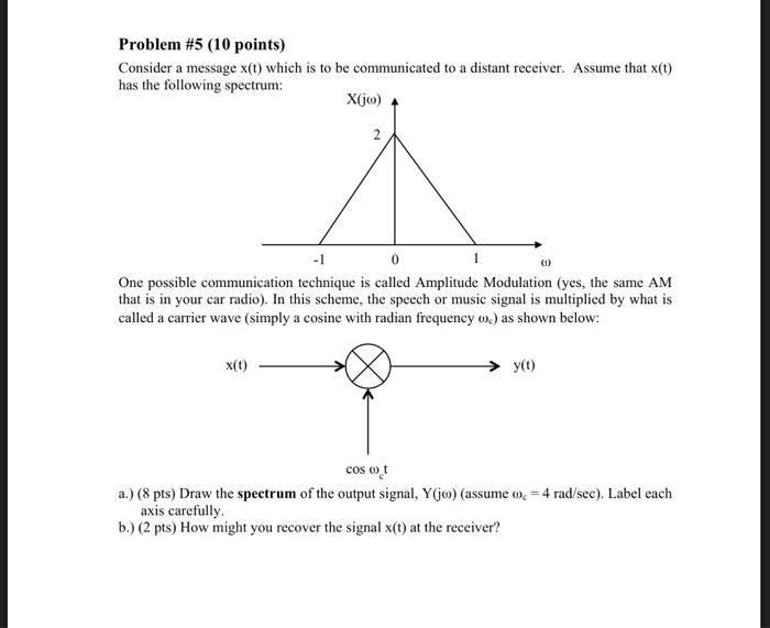 Solved Problem #5 (10 points) Consider a message x(t) which | Chegg.com