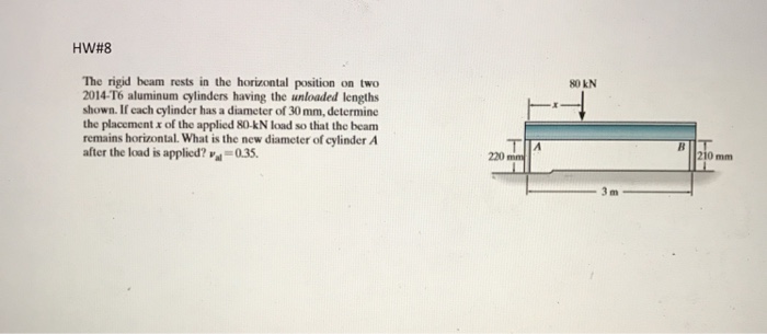 Solved Hw#8 The rigid beam rests in the horizontal position | Chegg.com Solved Hw#8 The rigid beam rests in the horizontal position | Chegg.com