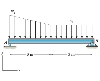 Solved Consider the beam shown in (Figure 1). Suppose that | Chegg.com
