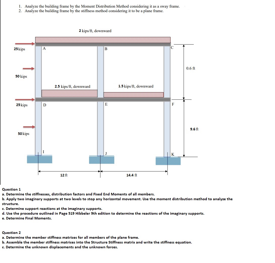 Solved 1. Analyze the building frame by the Moment | Chegg.com