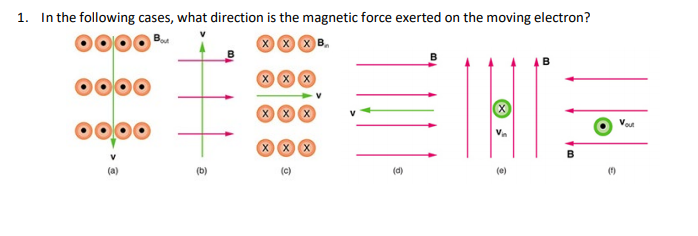 Solved I am having a hard time visualizing these using the | Chegg.com