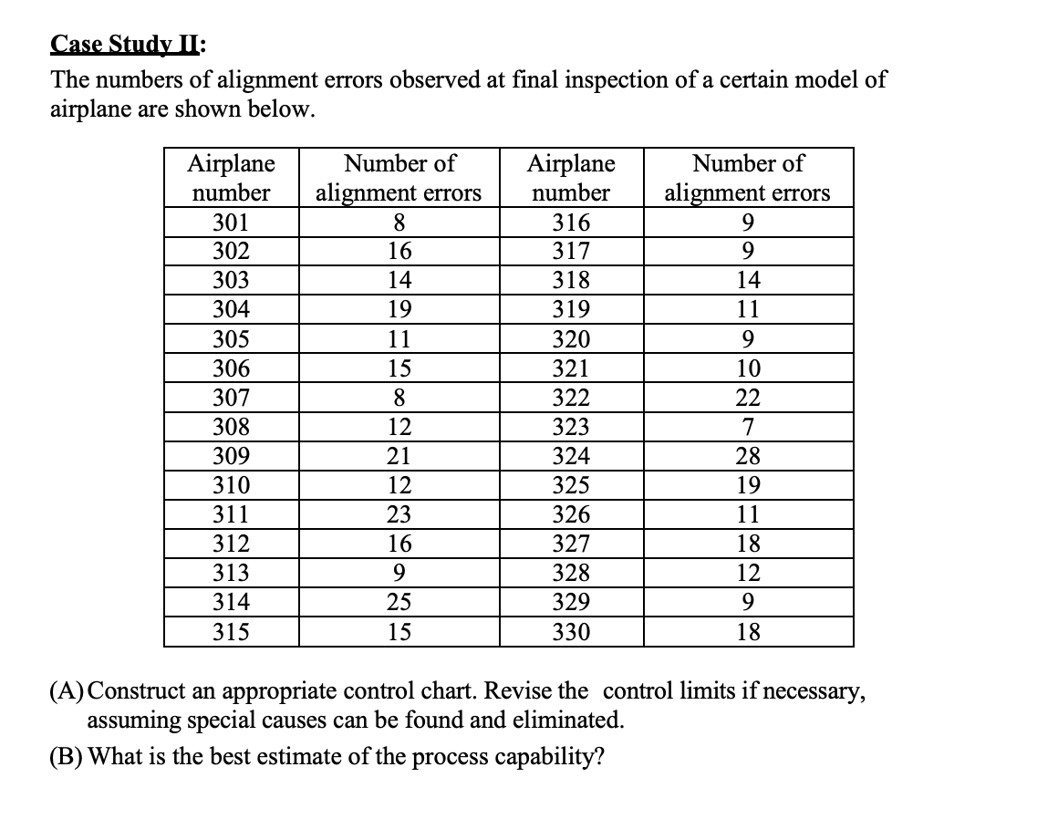 Case Study II: The numbers of alignment errors | Chegg.com