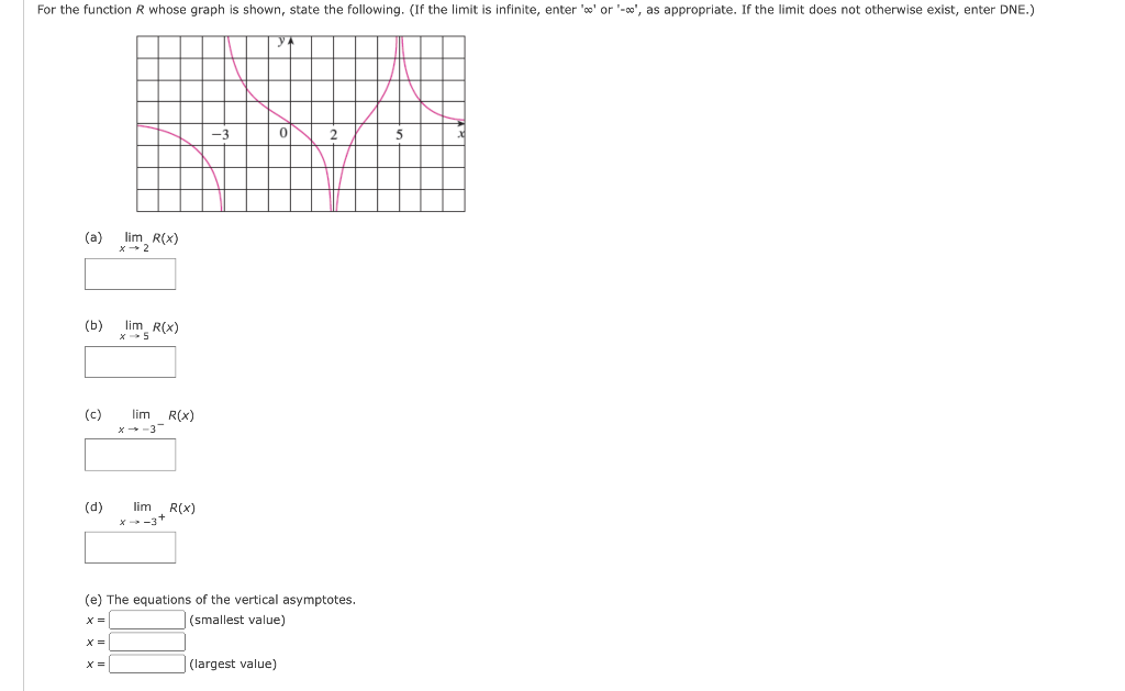 Solved For the function R whose graph is shown, state the | Chegg.com