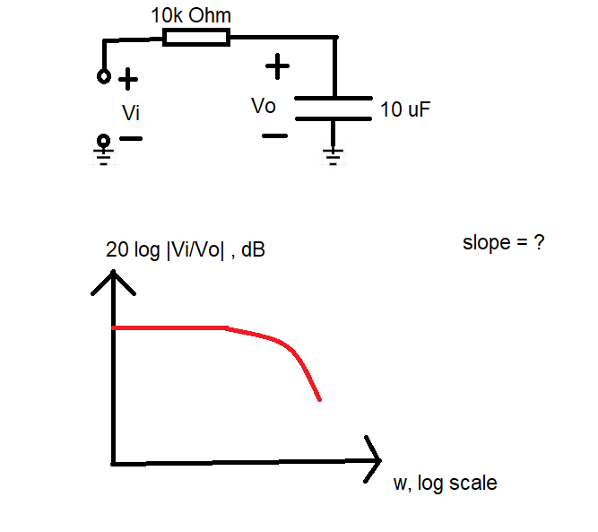 Solved 10k Ohm + Vi Vo 10 uF ' 20 log |ViNo, dB slope = ? w, | Chegg.com