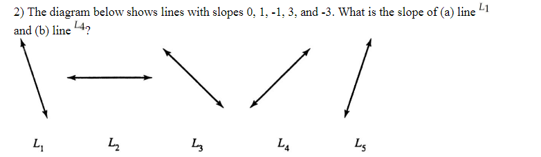 Solved 2) The diagram below shows lines with slopes | Chegg.com