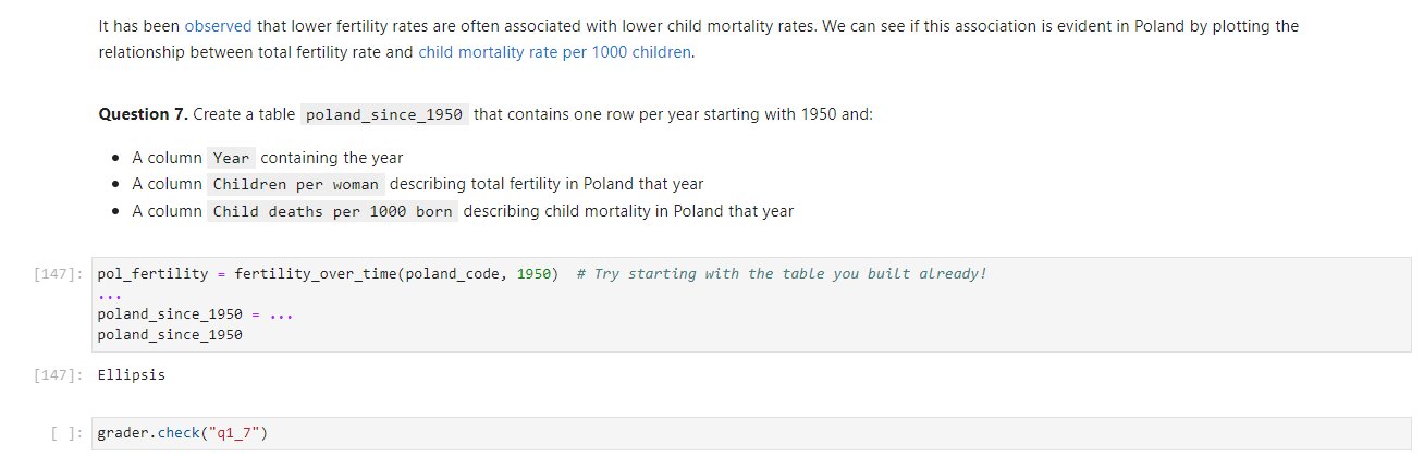 Solved It Has Been Observed That Lower Fertility Rates Are 