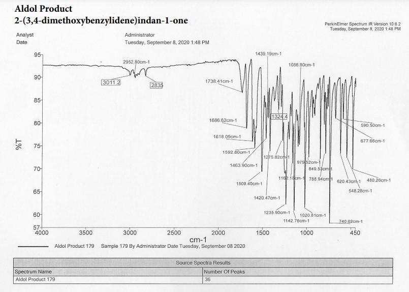 Solved above are IR spectra for 1-indanone and the product | Chegg.com