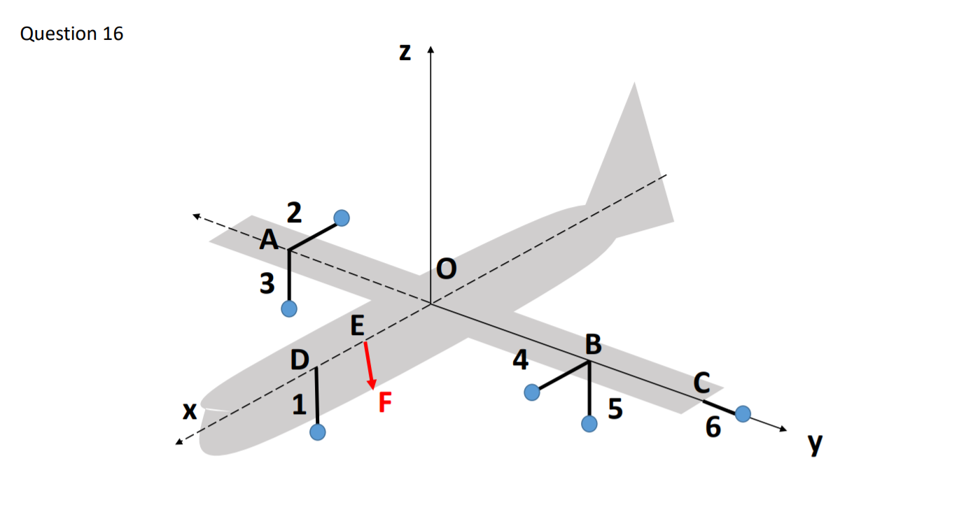 Solved A loading test is conducted on an aircraft on the | Chegg.com