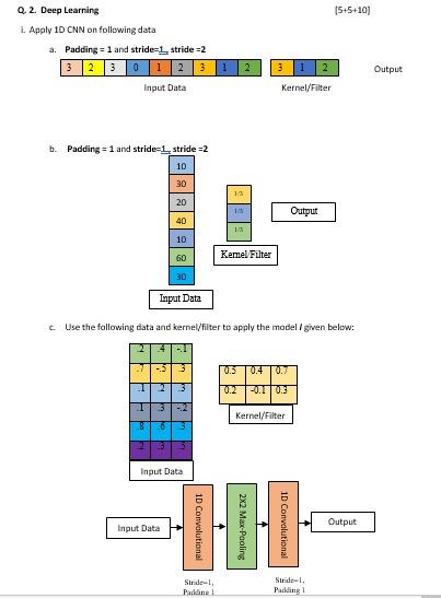 Solved (5+5+10) Q. 2. Deep Learning 1. Apply 1D CNN on | Chegg.com