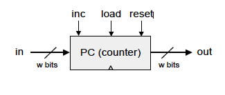 Solved 1. Draw the logic implementation of an 8-bit register | Chegg.com