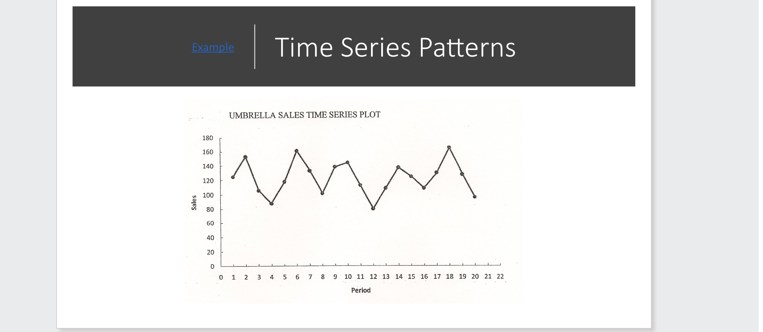 Locate a time series plot similar to the ones | Chegg.com