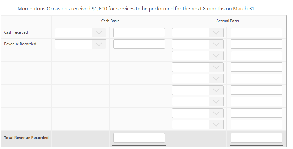 Solved Read each scenario and fill in the Cash basis/Accrual | Chegg.com