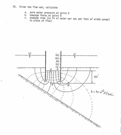 Solved 30. Given the flow net, calculate a. pore water | Chegg.com