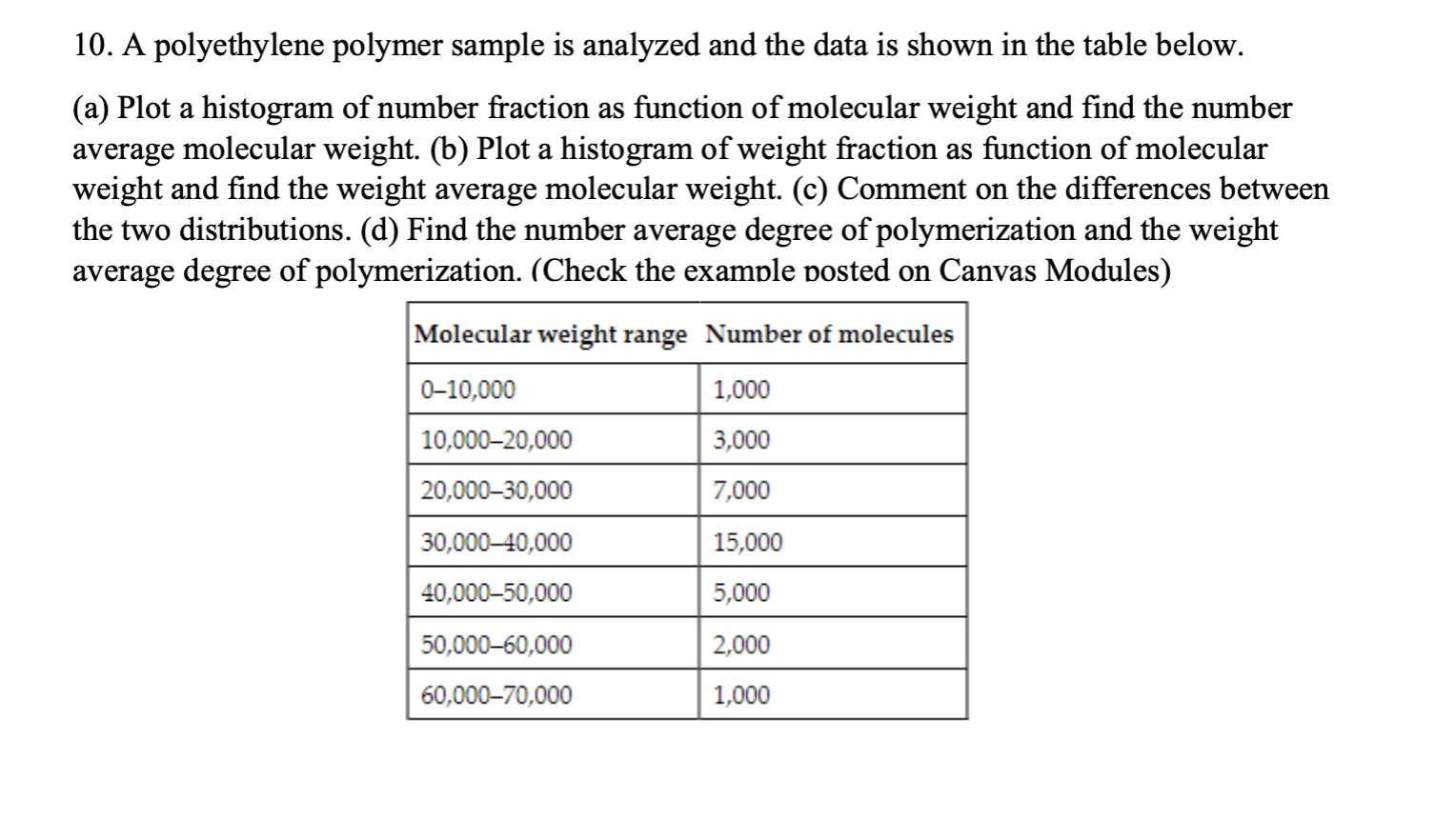 10. A polyethylene polymer sample is analyzed and the | Chegg.com