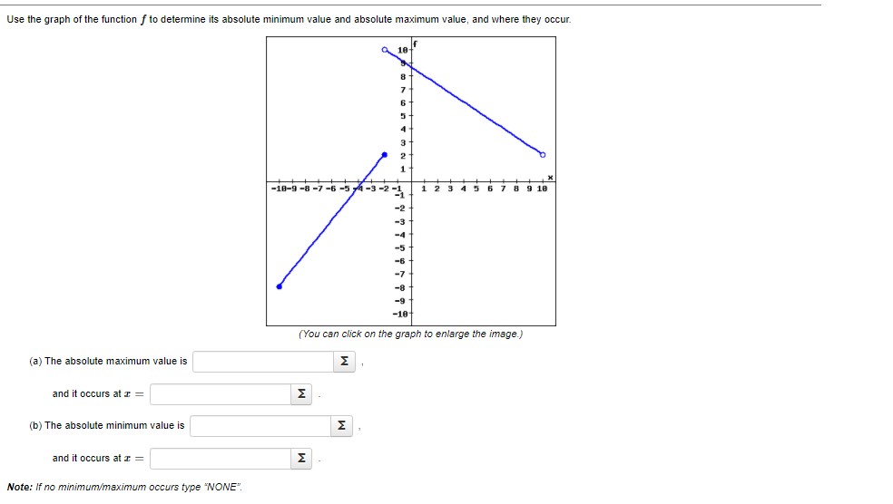 Solved Use the graph of the function f to determine its | Chegg.com
