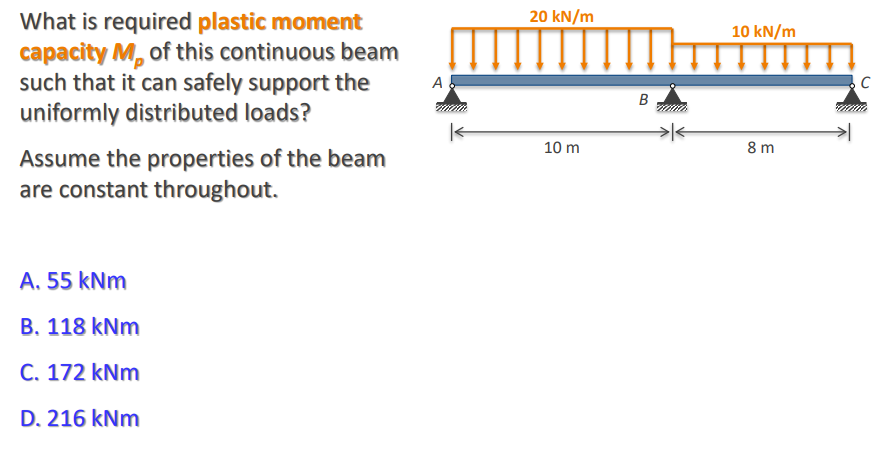 Solved What is required plastic moment capacity Mp of this | Chegg.com