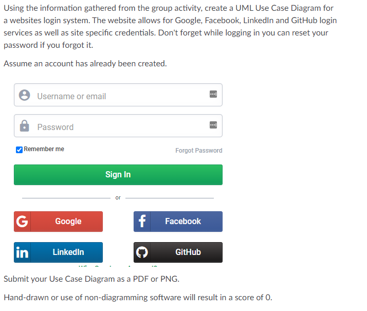 Solved Using the information gathered from the group | Chegg.com