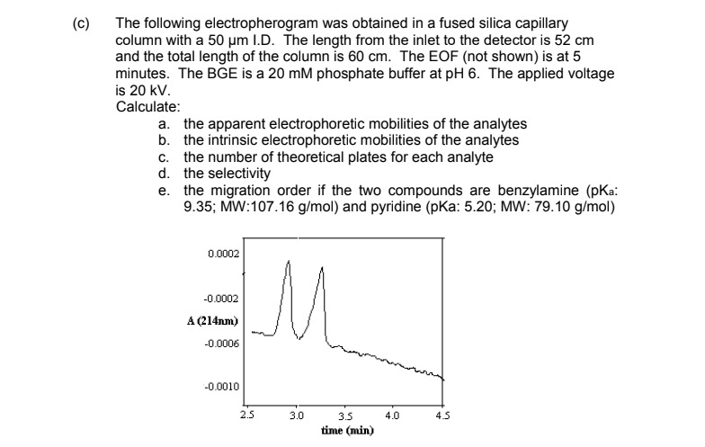 (c) The following electropherogram was obtained in a | Chegg.com
