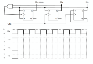 Solved Consider the given ripple (asynchronous) circuit | Chegg.com