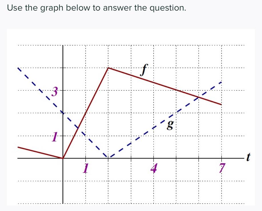 Solved Use the graph below to answer the question.If | Chegg.com