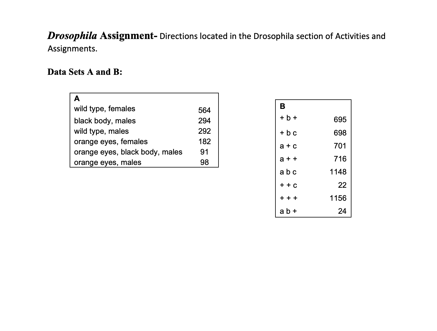 Solved Part AData set A summarizes F2 ﻿numbers from a cross | Chegg.com