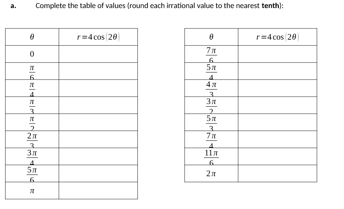 Solved Complete the table of values (round each irrational | Chegg.com