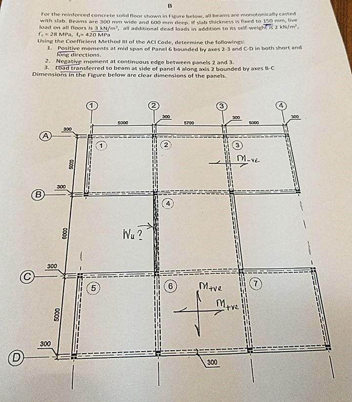 [Solved]: For the reinforced concrete solid floor shown in