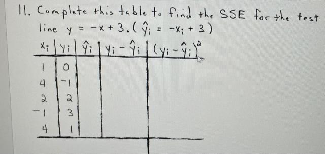 Solved 11. Complete this table to find the SSE for the test | Chegg.com