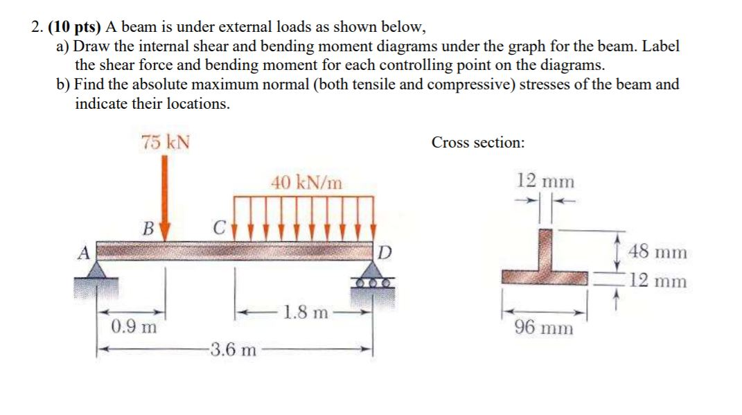 Solved 2. (10 pts) A beam is under external loads as shown | Chegg.com