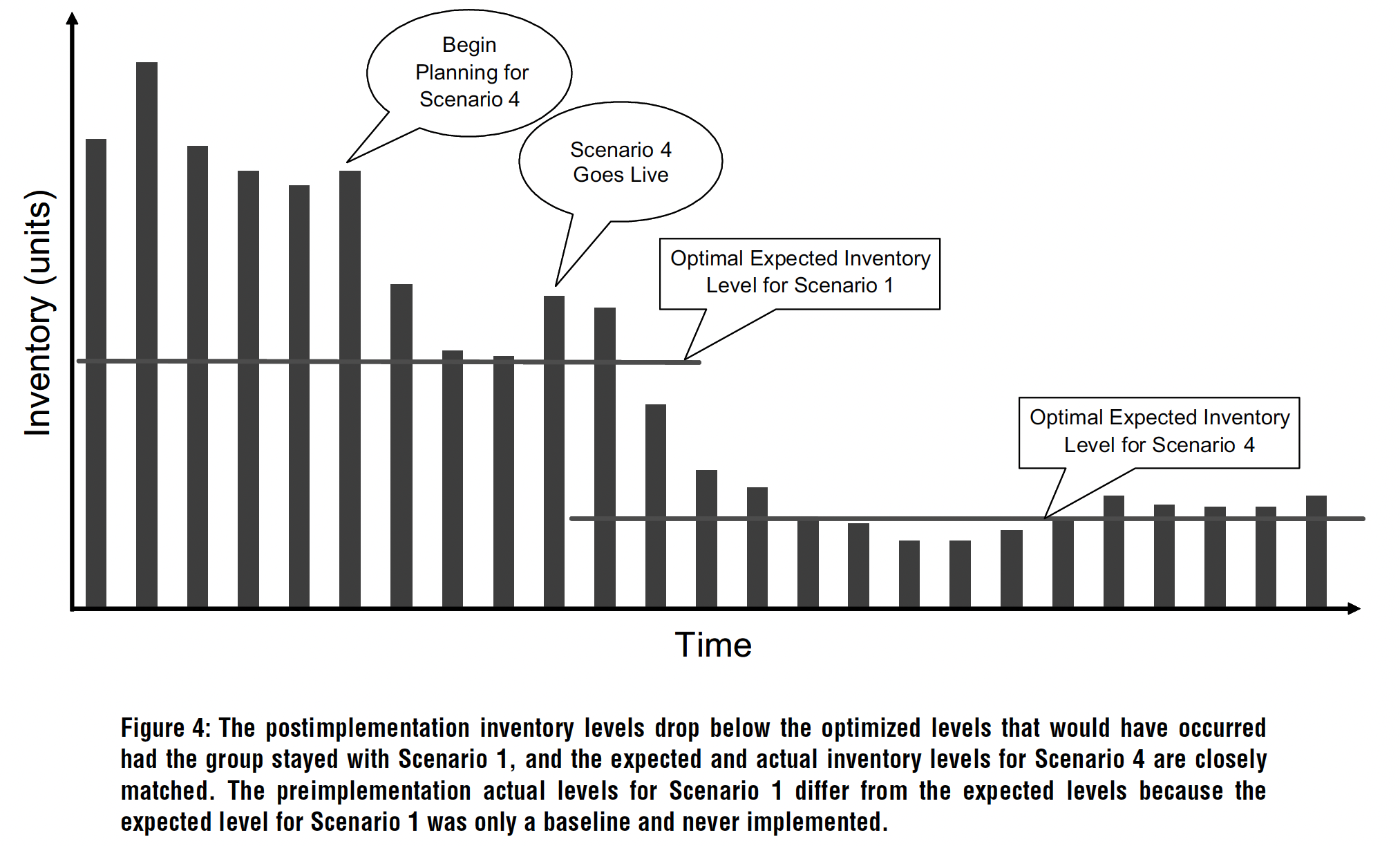 Solved I need help supporting the presentation with visual | Chegg.com