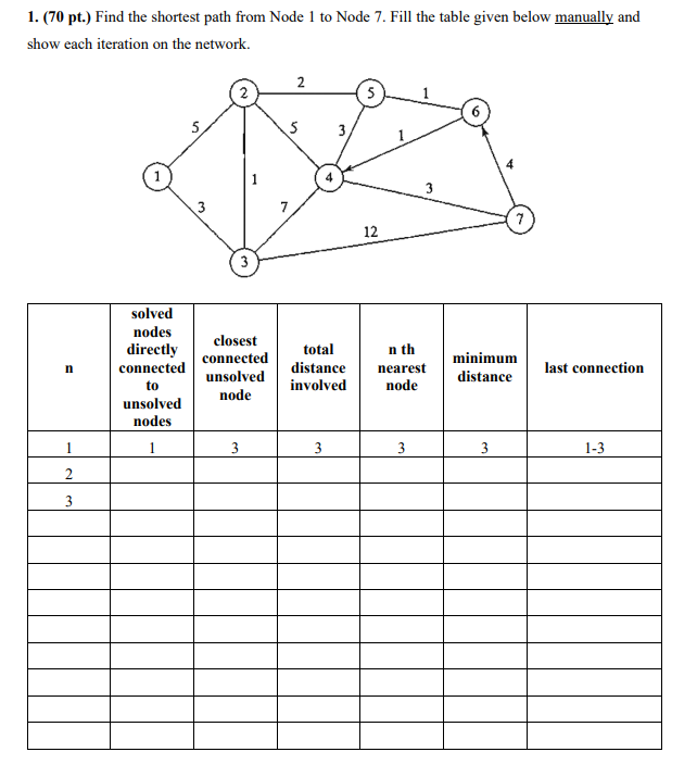 Solved 1. (70 pt.) Find the shortest path from Node 1 to | Chegg.com