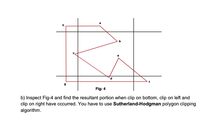 Solved b) Inspect Fig-4 and find the resultant portion when | Chegg.com
