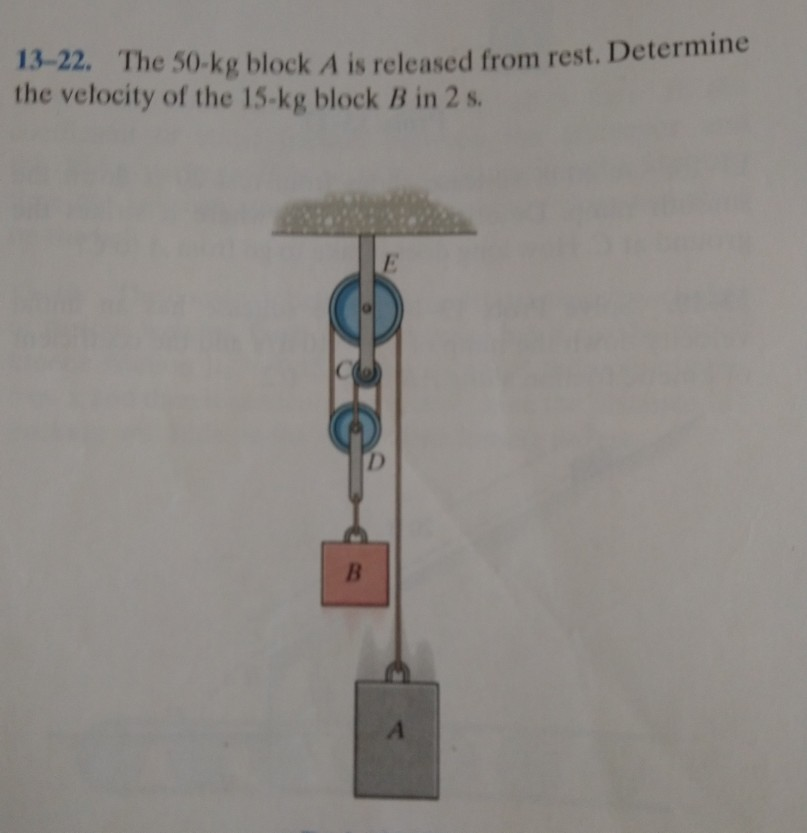 Solved 13-22. The 50-kg block A is released from rest. | Chegg.com