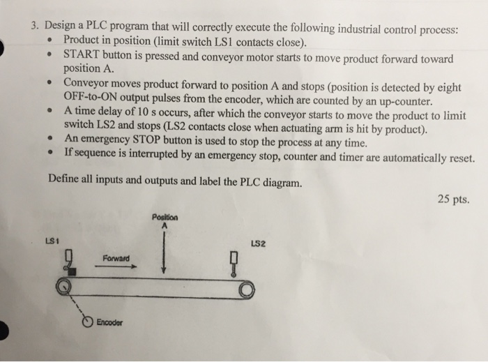 Solved Design a PLC program that will correctly execute the | Chegg.com