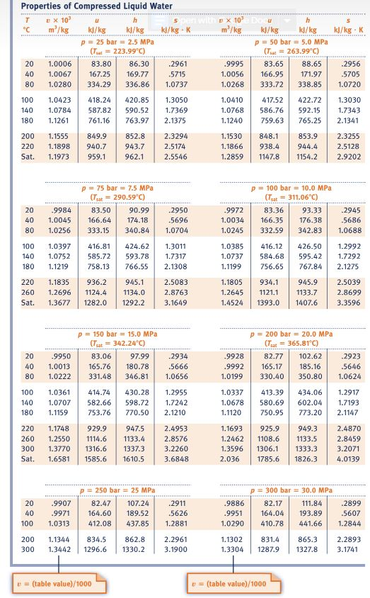 Solved For water, determine the specific volume at the | Chegg.com