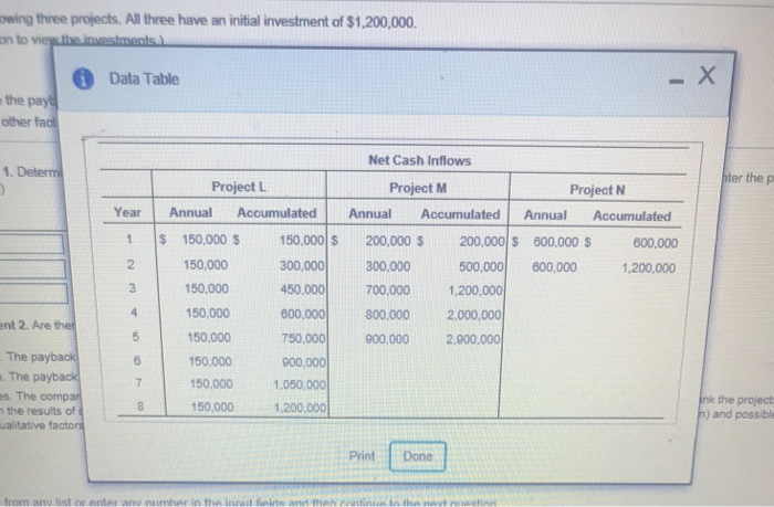Solved Consider the following three projects. All three have | Chegg.com