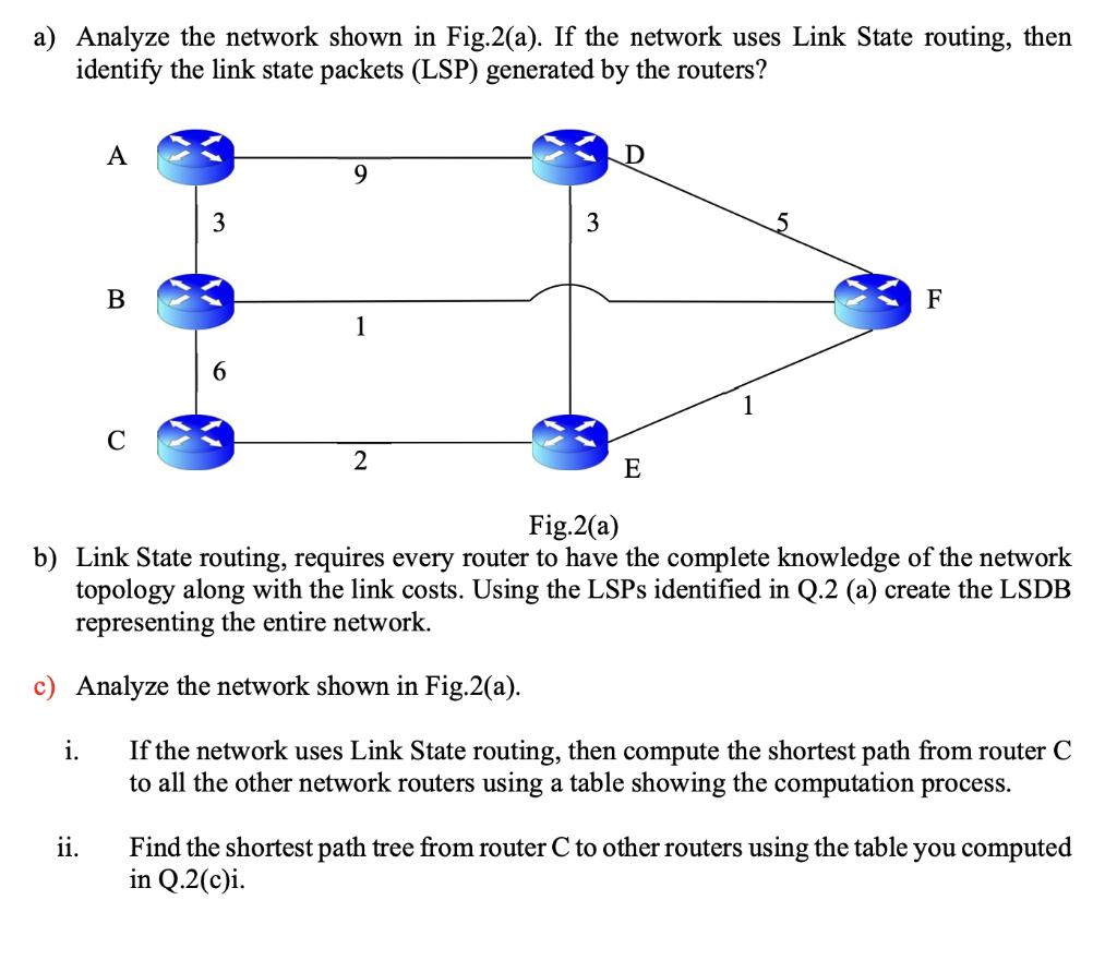 Solved a) Analyze the network shown in Fig.2(a). If the | Chegg.com