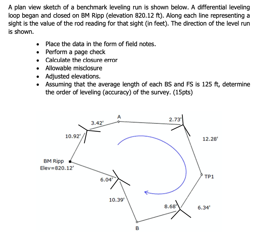 Solved A plan view sketch of a benchmark leveling run is | Chegg.com