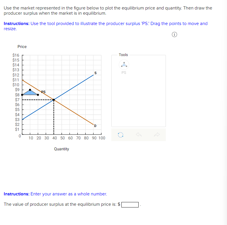 Solved Use the market represented in the figure below to | Chegg.com