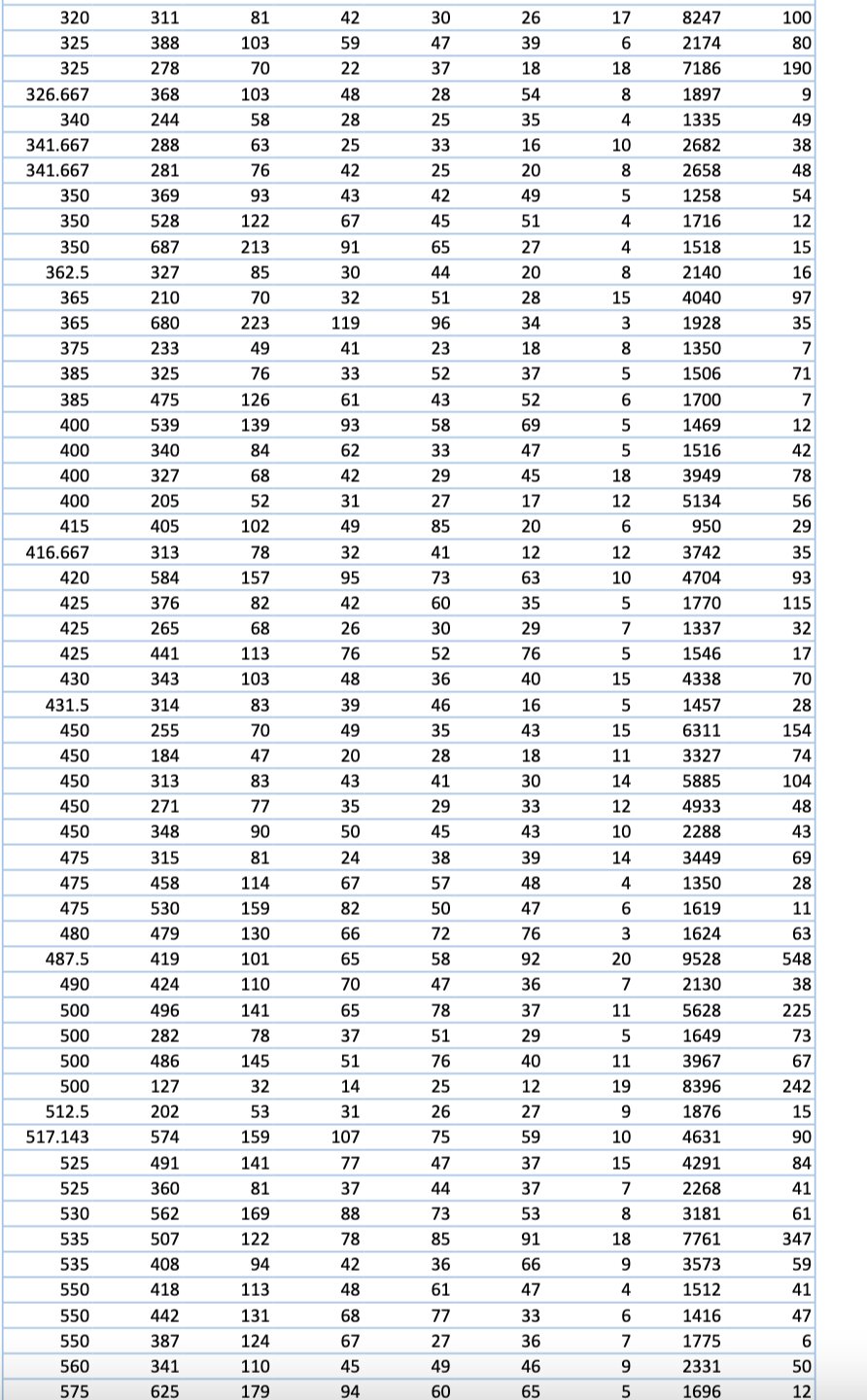 Solved 2. The Major League Baseball (MLB) salaries dataset | Chegg.com