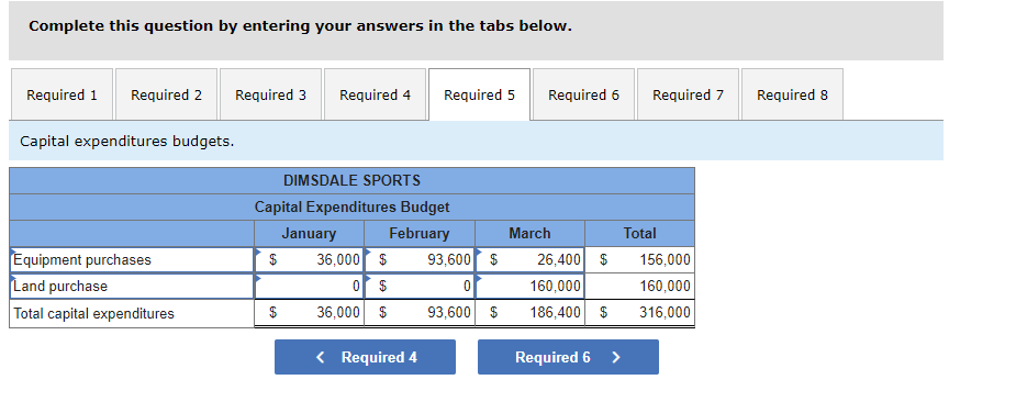 Solved To prepare a master budget for January, February, and | Chegg.com