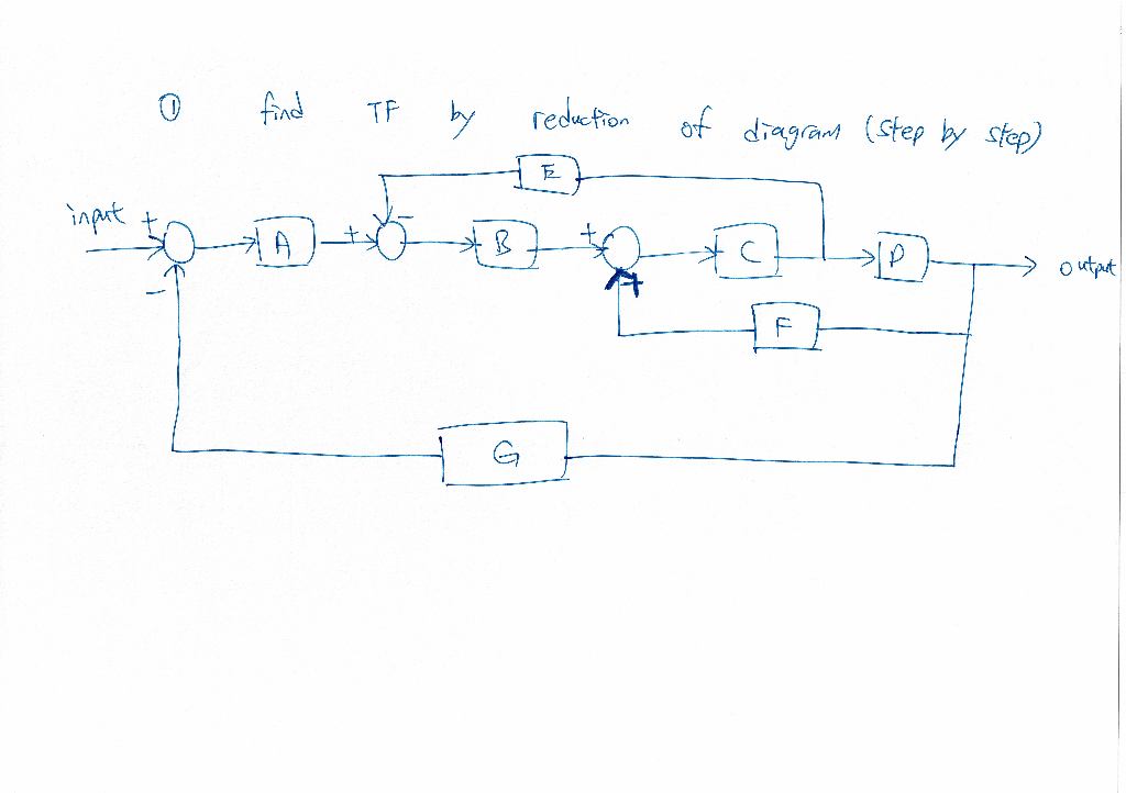 Solved o find TF by reduction of diagram (step by step) E | Chegg.com