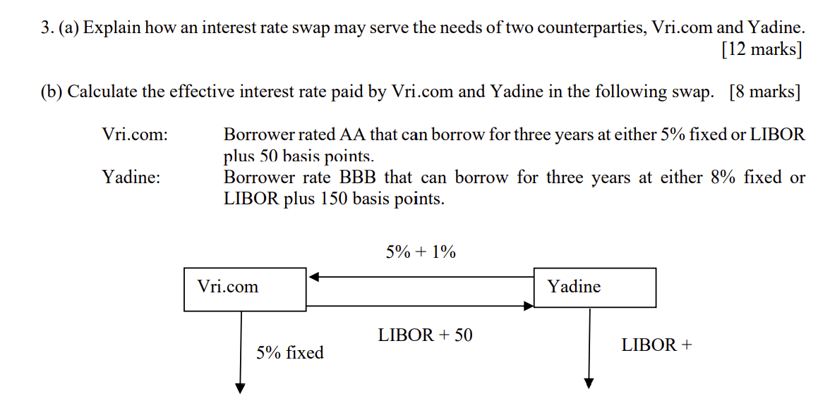 Interest Rate Swaps Explained