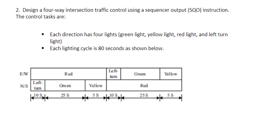 2. Design a four-way intersection traffic control | Chegg.com