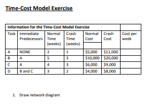 Time-Cost Model Exercise Information for the | Chegg.com