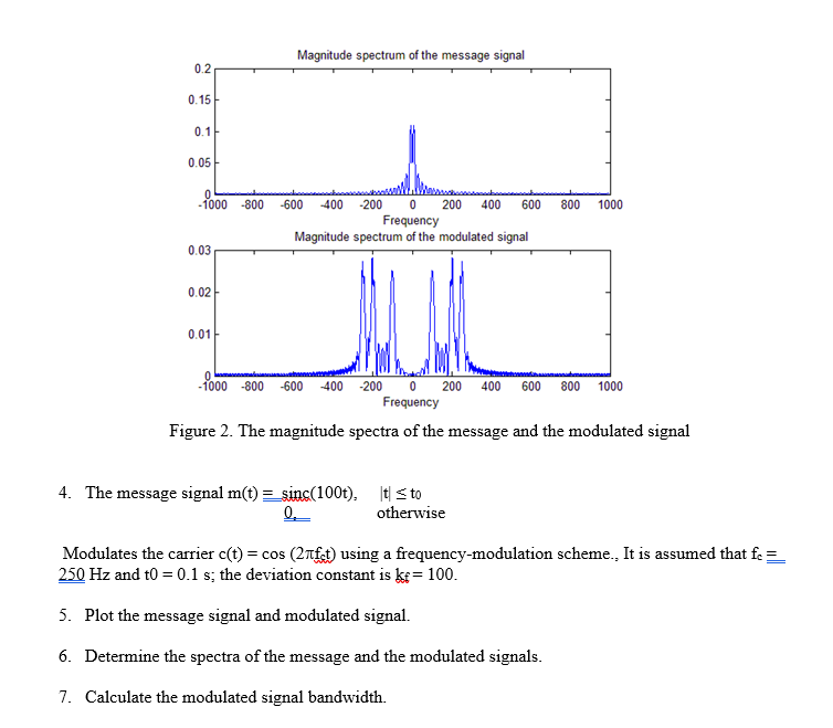 Solved Equipment: MATLAB software Procedure: | Chegg.com
