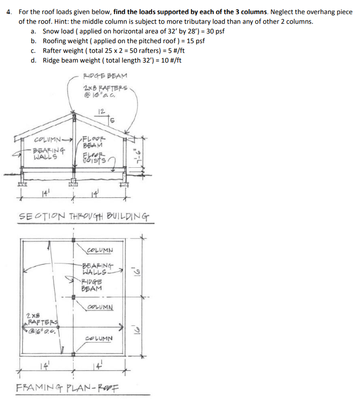 Solved 4. For the roof loads given below, find the loads | Chegg.com